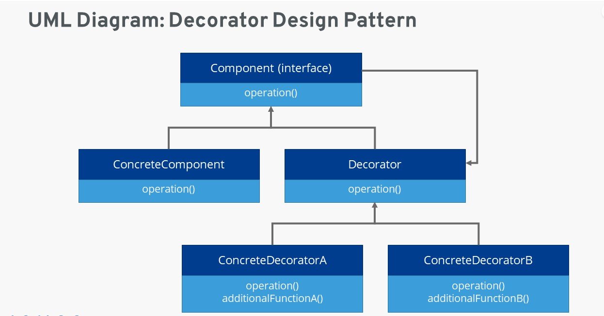 Decorator Pattern Free Cpp 8737